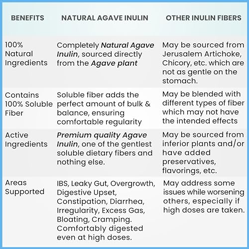 prebiotic soluble fiber supplement benefits