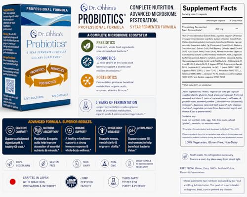 prebiotics and probiotics for synergy