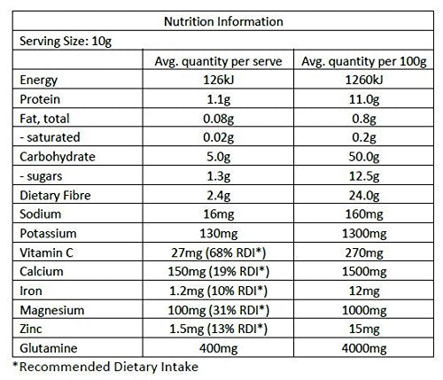 prebiotics and probiotics in handy pack