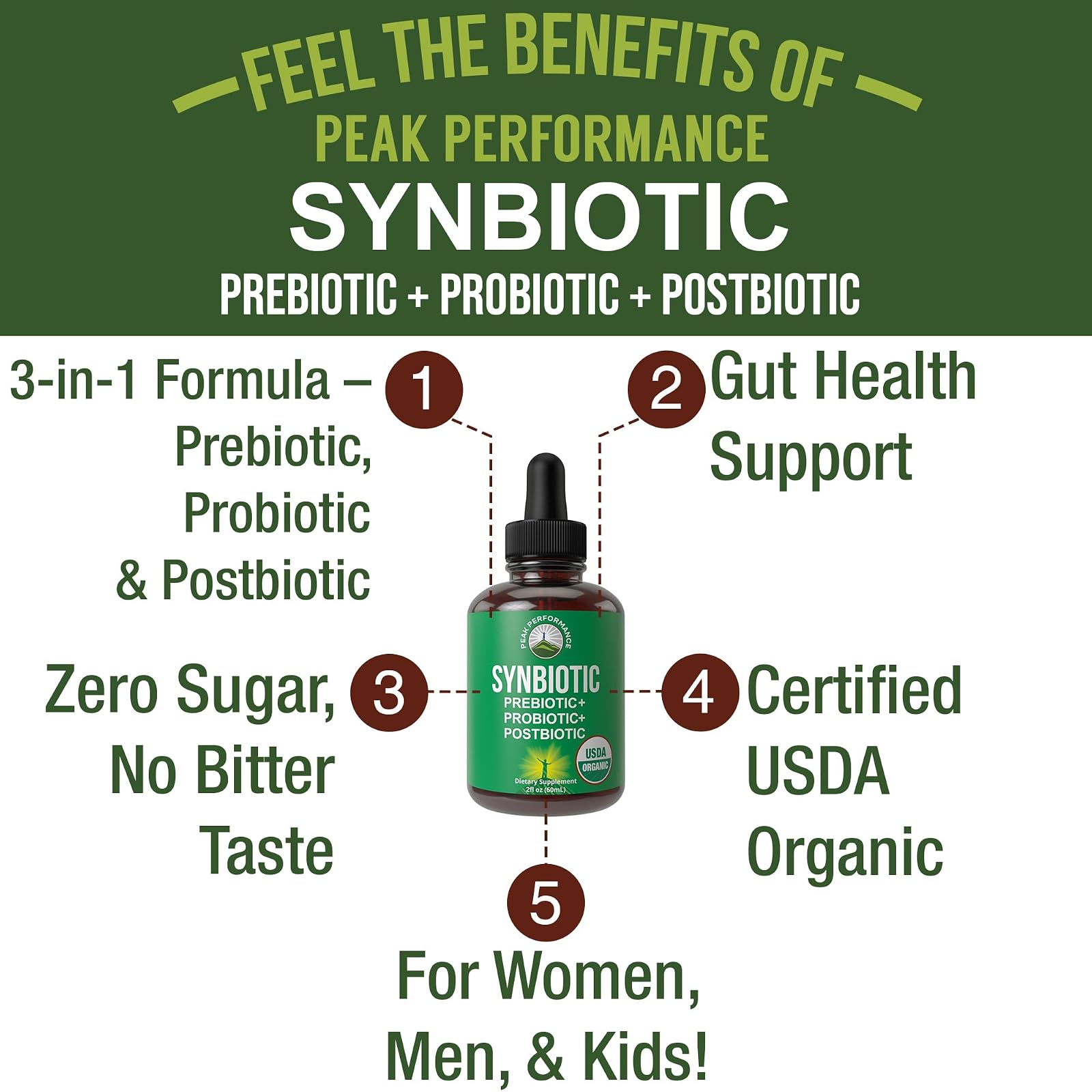 Prebiotics and probiotics in one