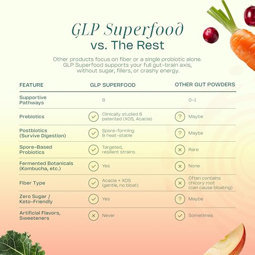 Prebiotics benefits for overall wellness