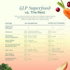 Prebiotics benefits for overall wellness
