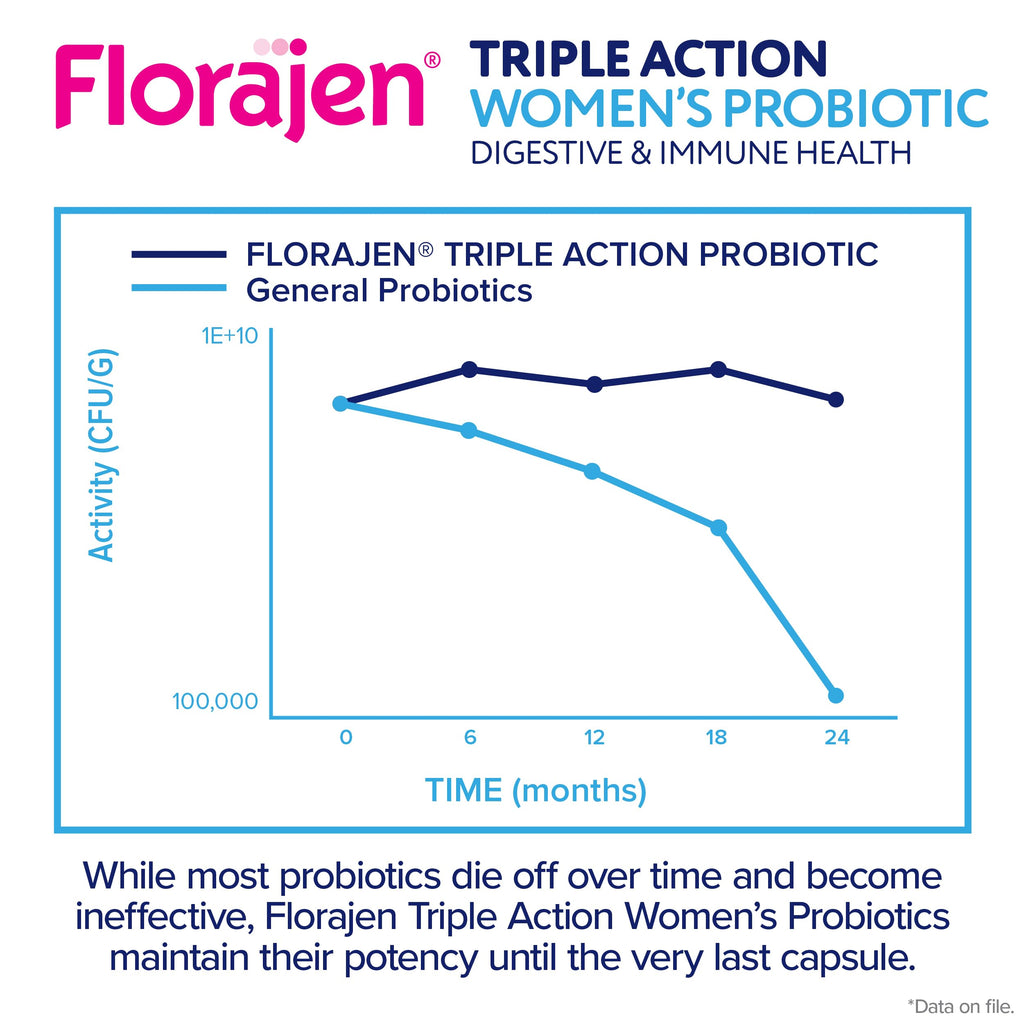 prebiotics fiber for healthy digestion