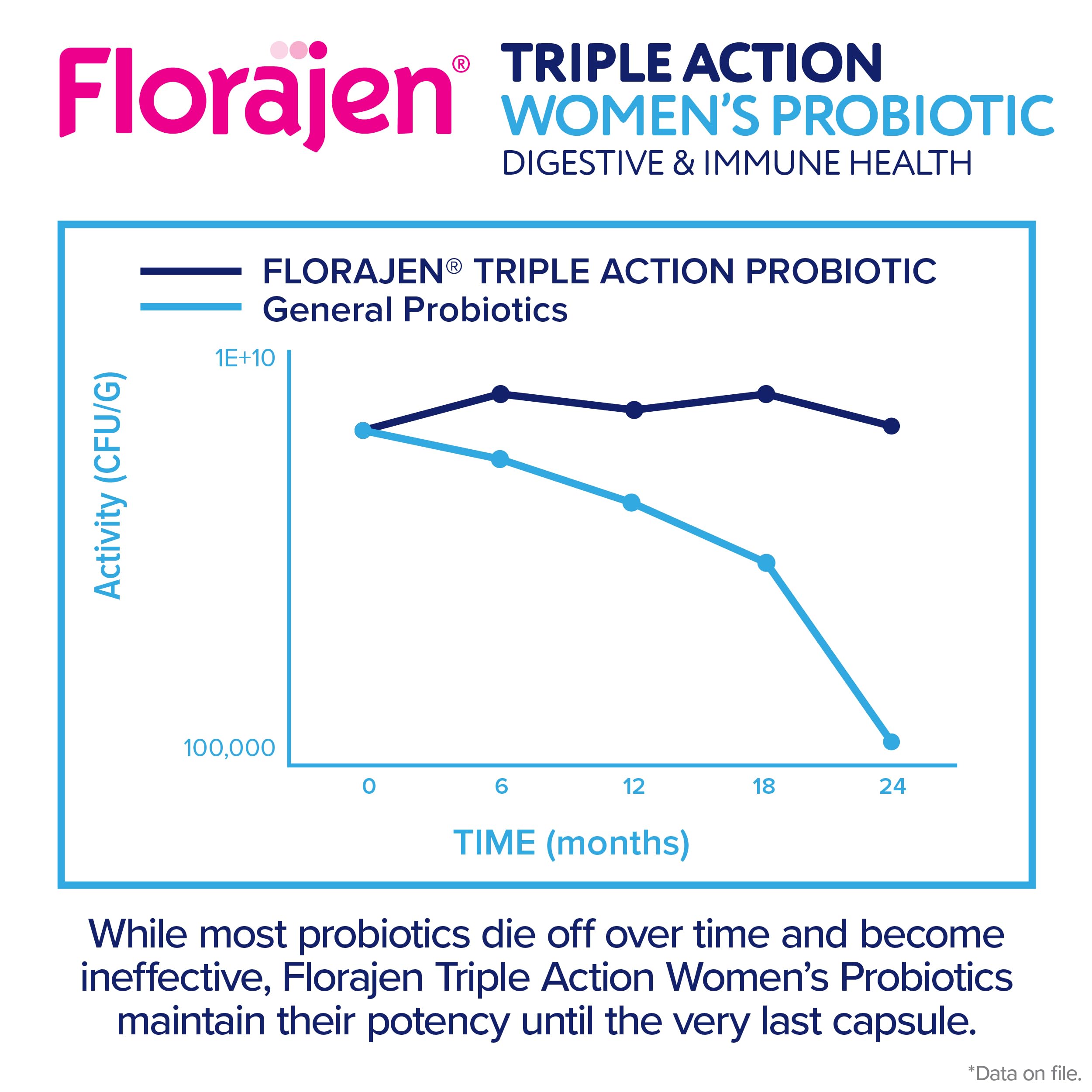 prebiotics fiber for healthy digestion