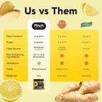 prebiotics for a healthy lifestyle