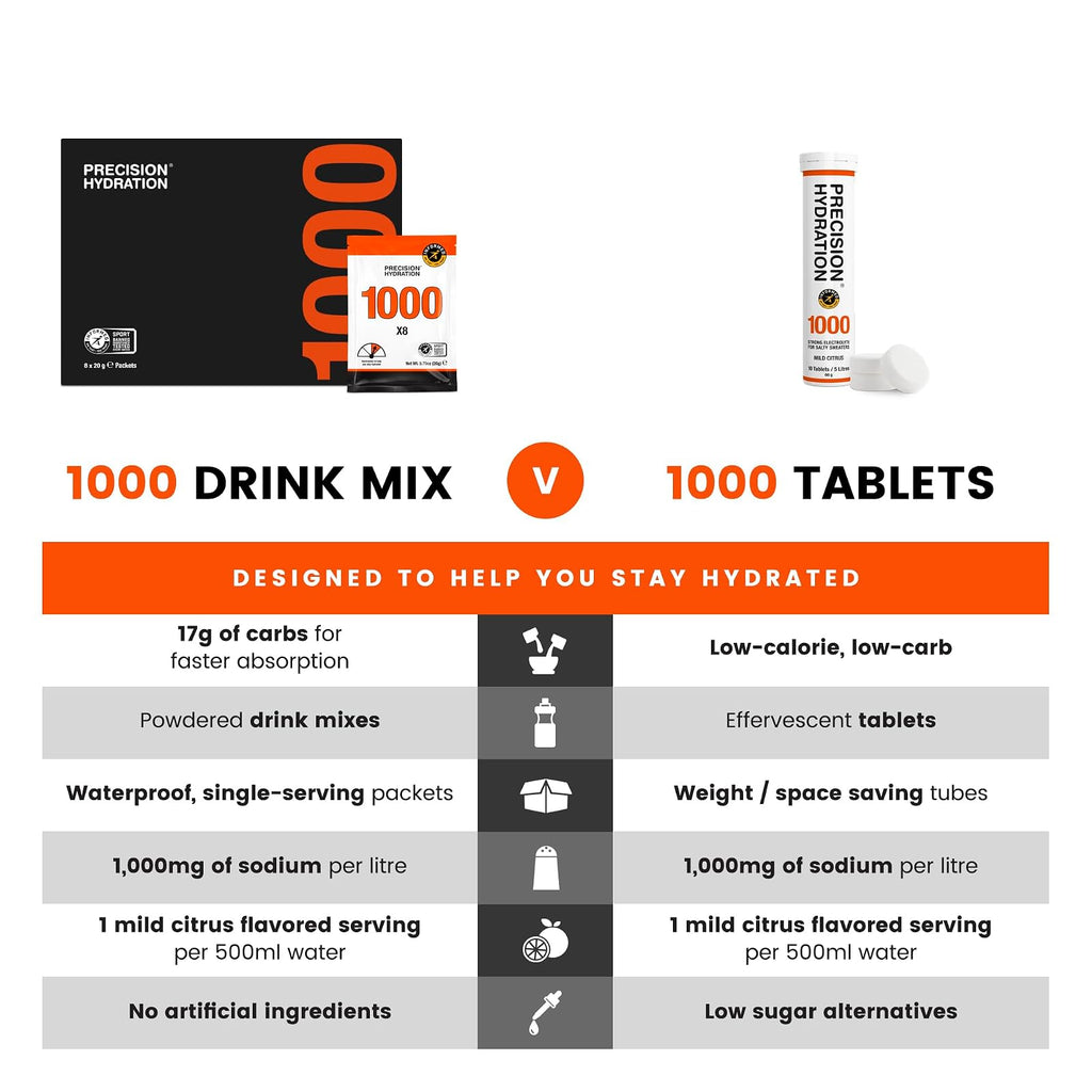 Precision Hydration electrolyte powder for athletes