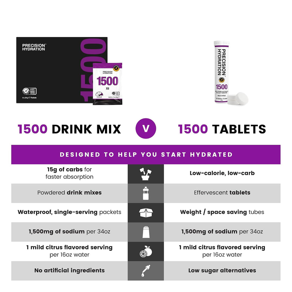 Precision Hydration electrolyte tablets for daily wellness