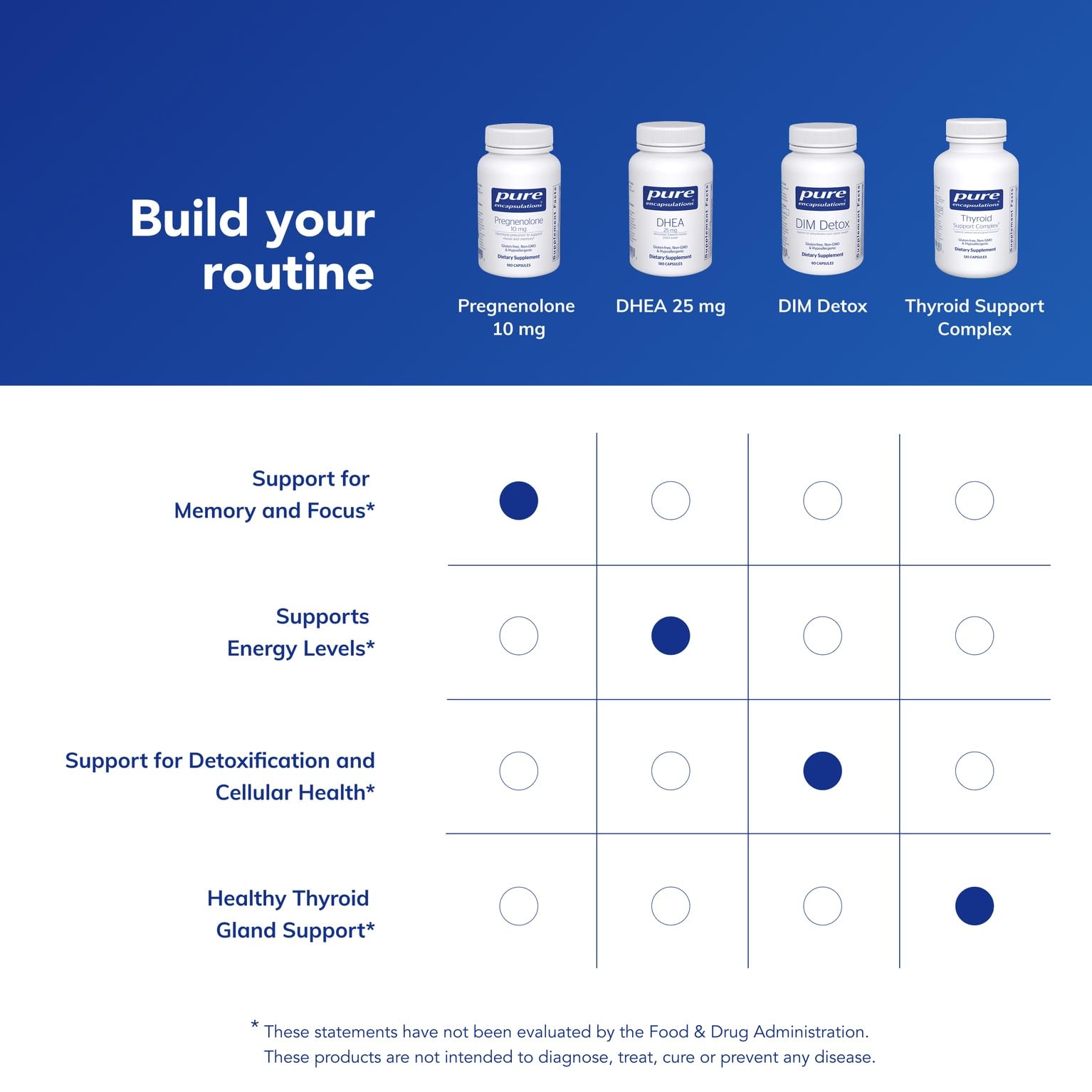 Pregnenolone for energy support