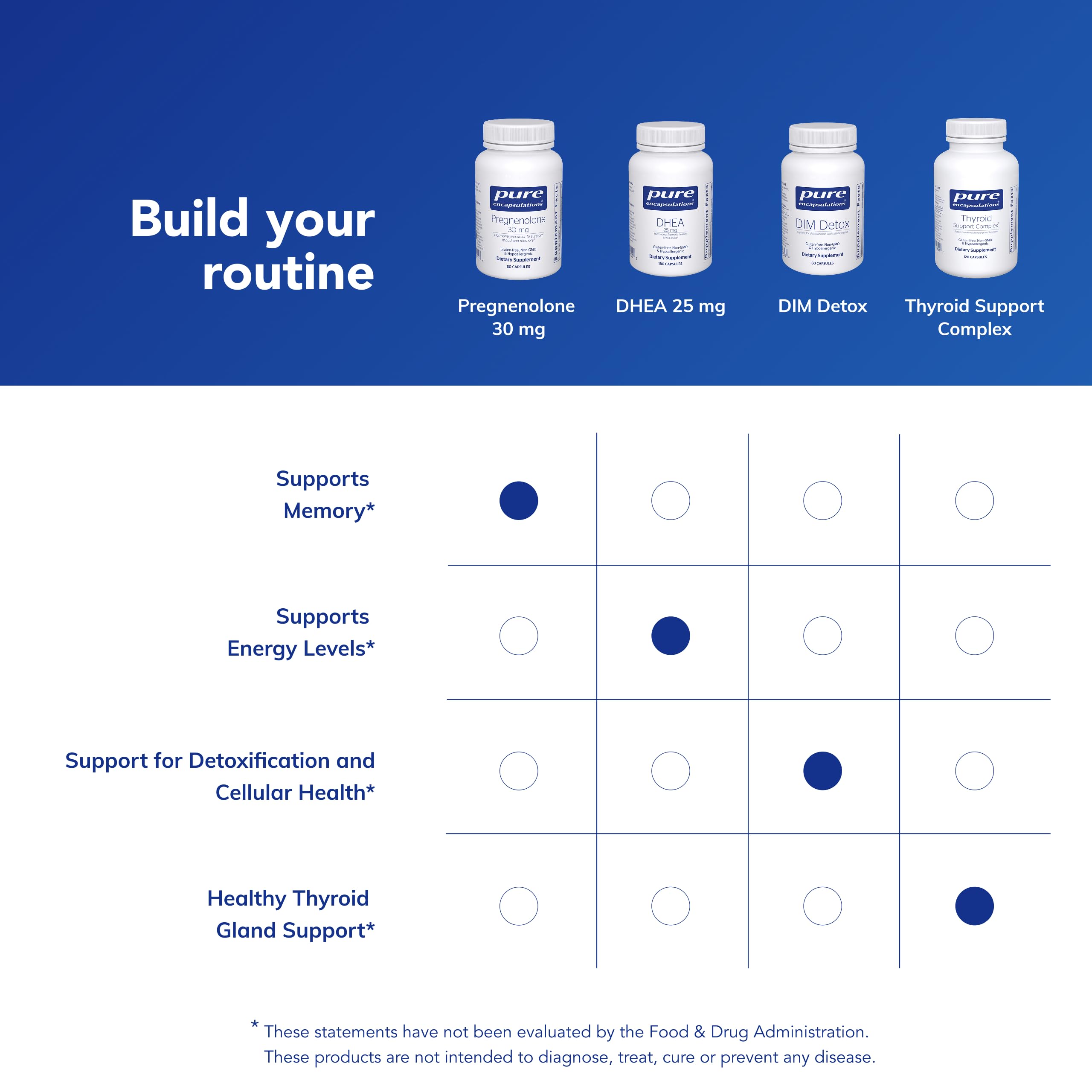 Pregnenolone for mental clarity