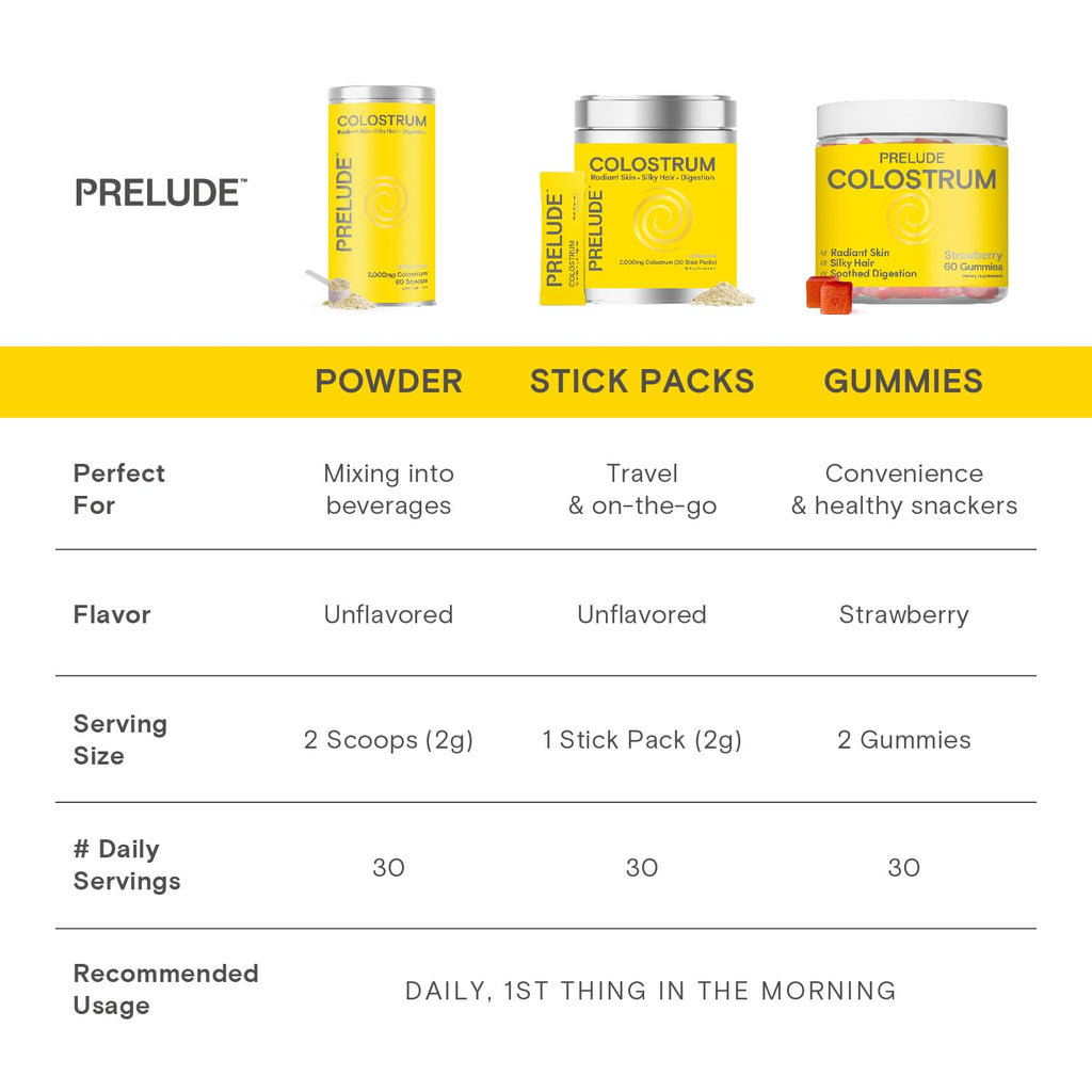 Prelude bovine colostrum for vitality