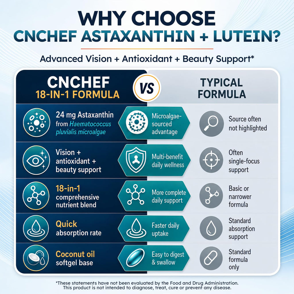 premium Astaxanthin for vitality