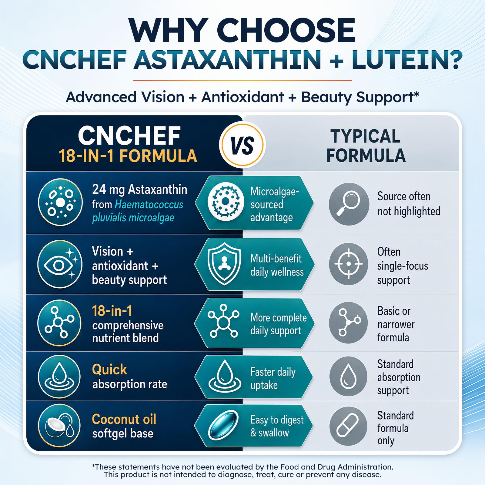 premium Astaxanthin for vitality