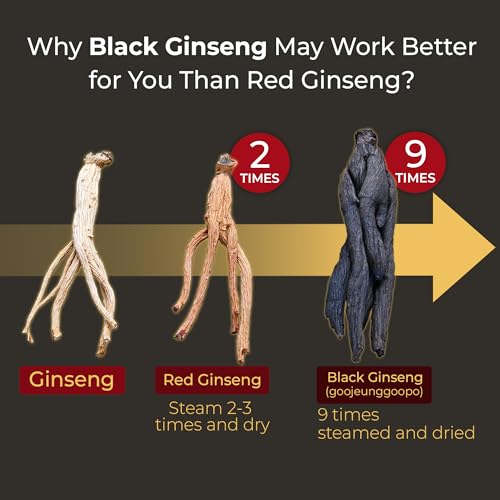 Premium black ginseng for wellness