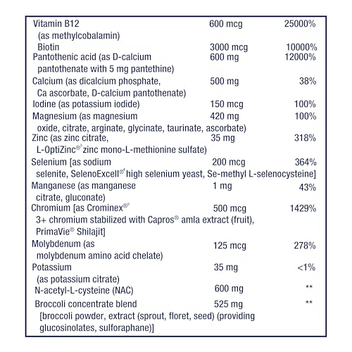premium blended supplements for longevity