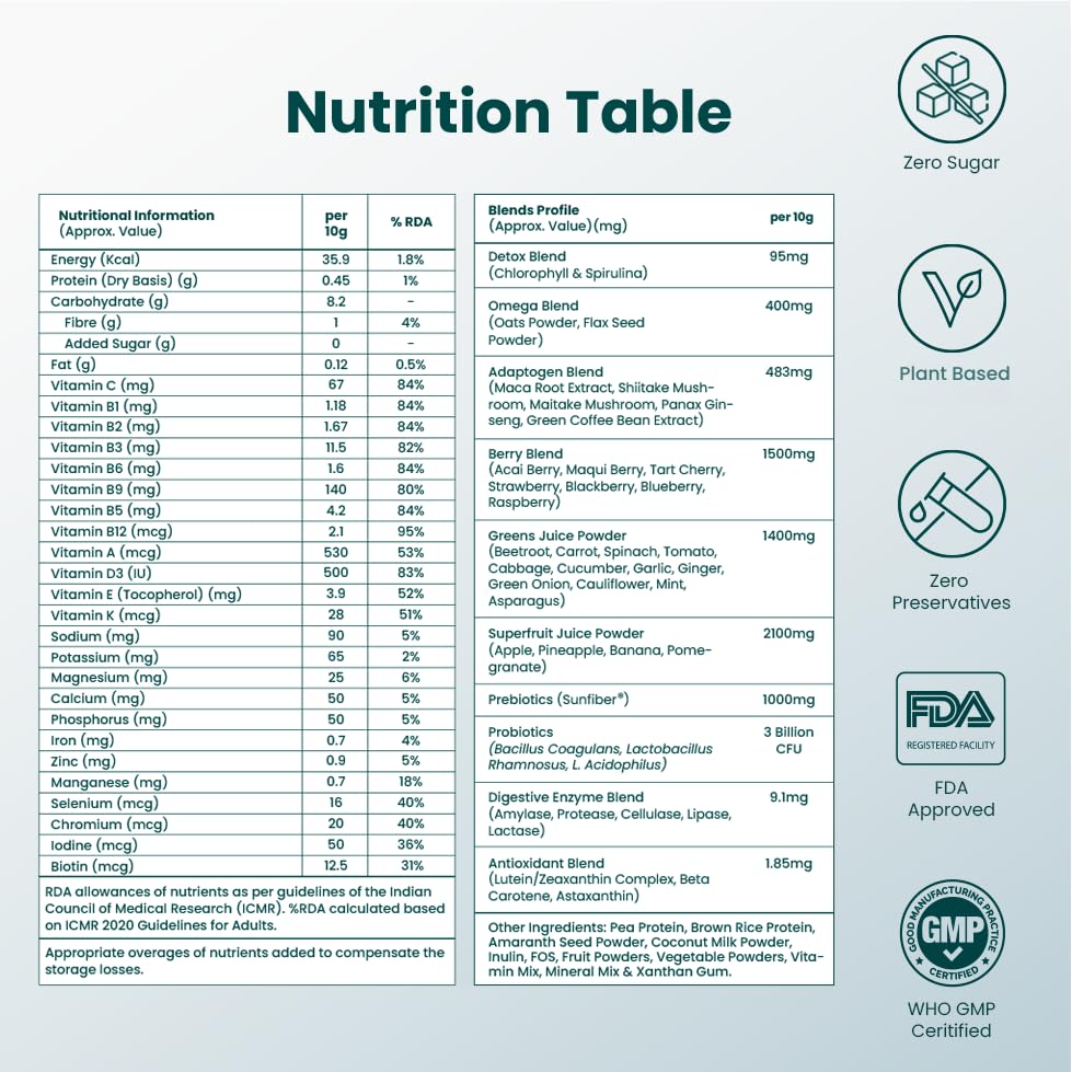 premium blended supplements for overall wellness