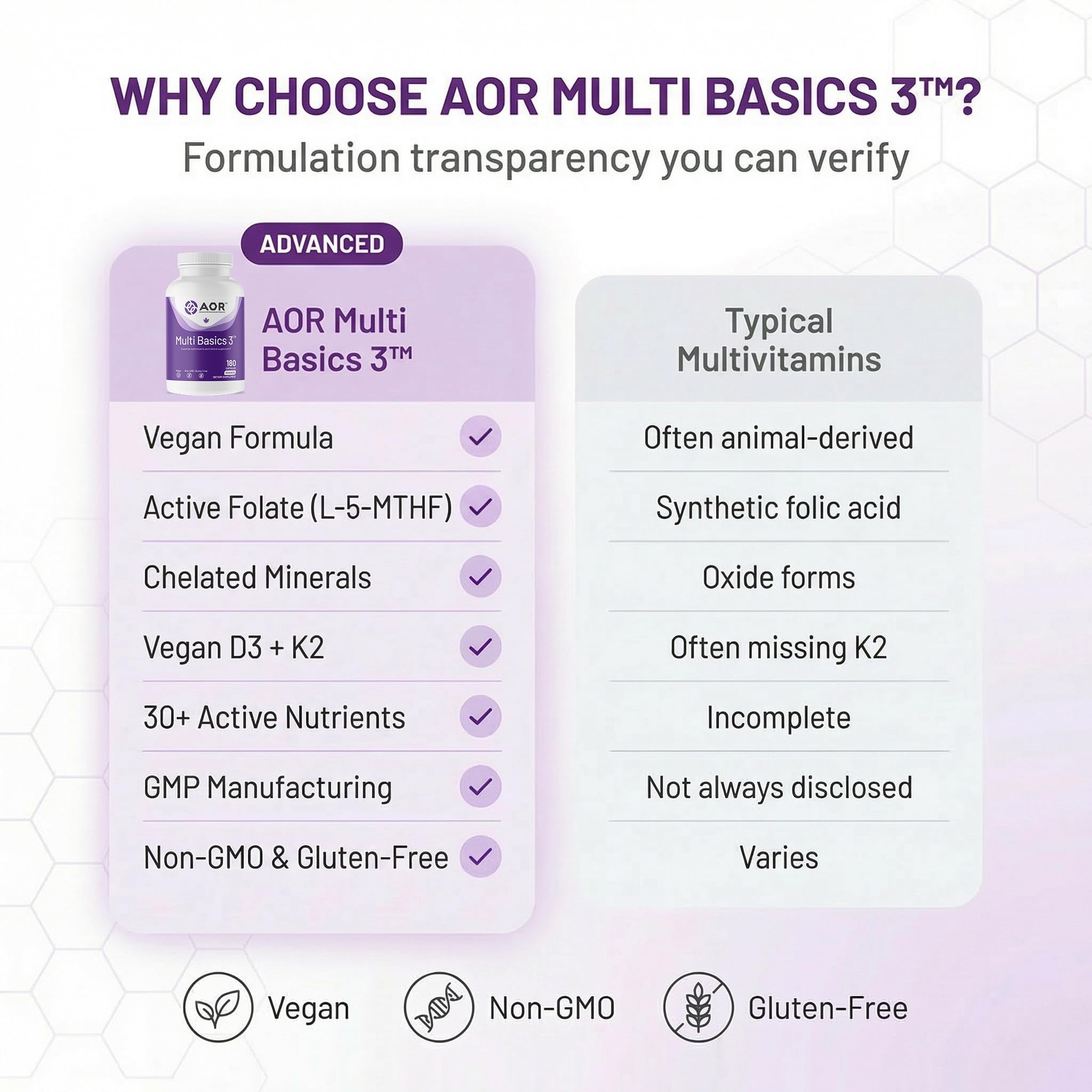 premium blended supplements for vitality