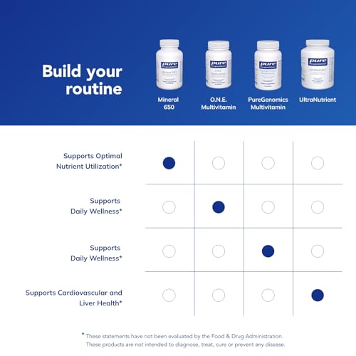 premium blended vitamin and mineral formula