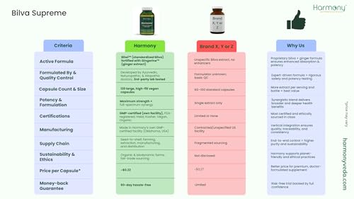 Premium blended vitamin and mineral formula