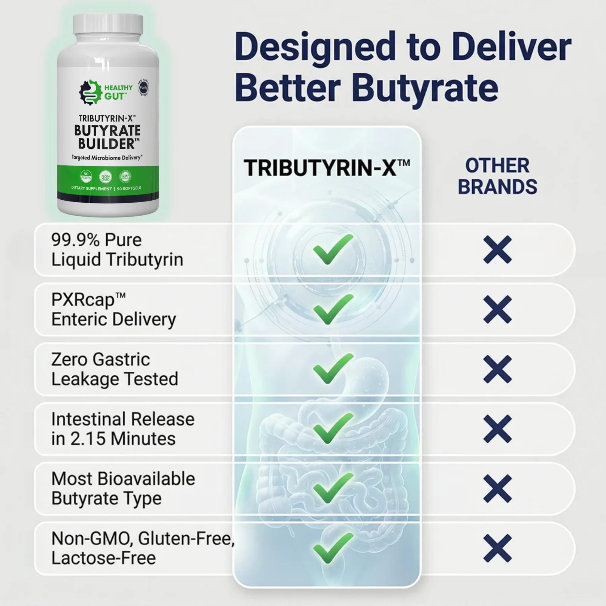 premium blended vitamin and mineral