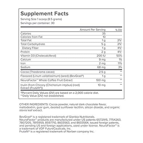 premium blended vitamin and mineral