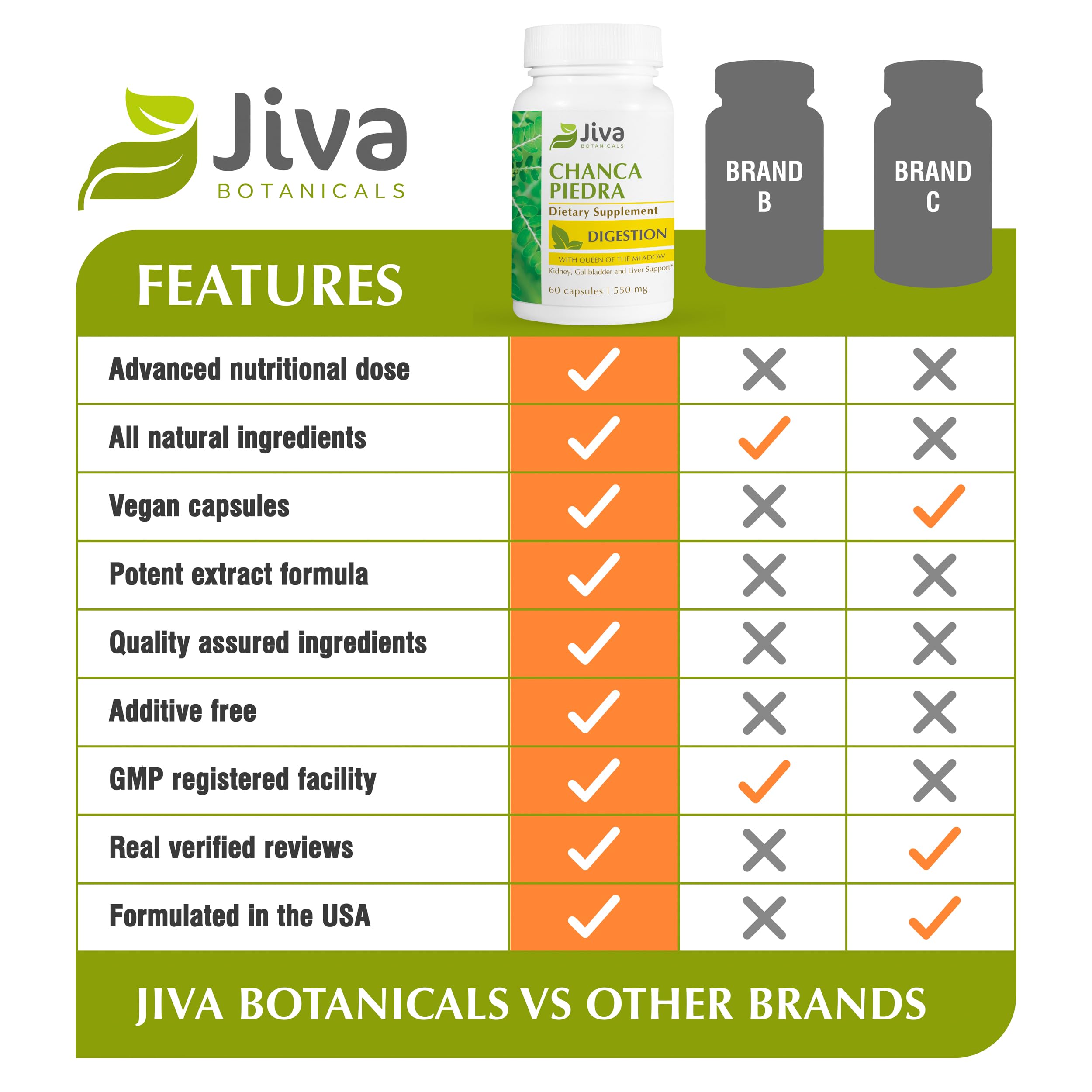 premium blended vitamin and mineral