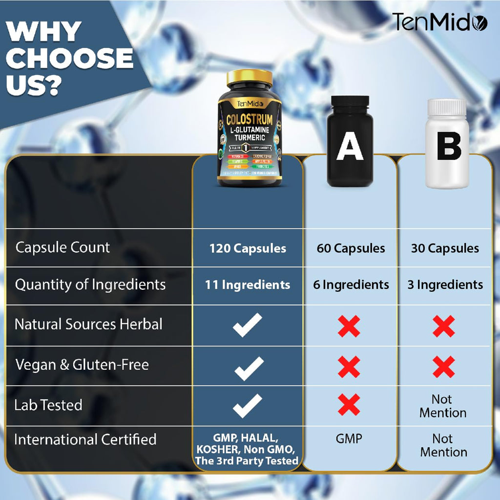 premium blended vitamin & mineral capsules