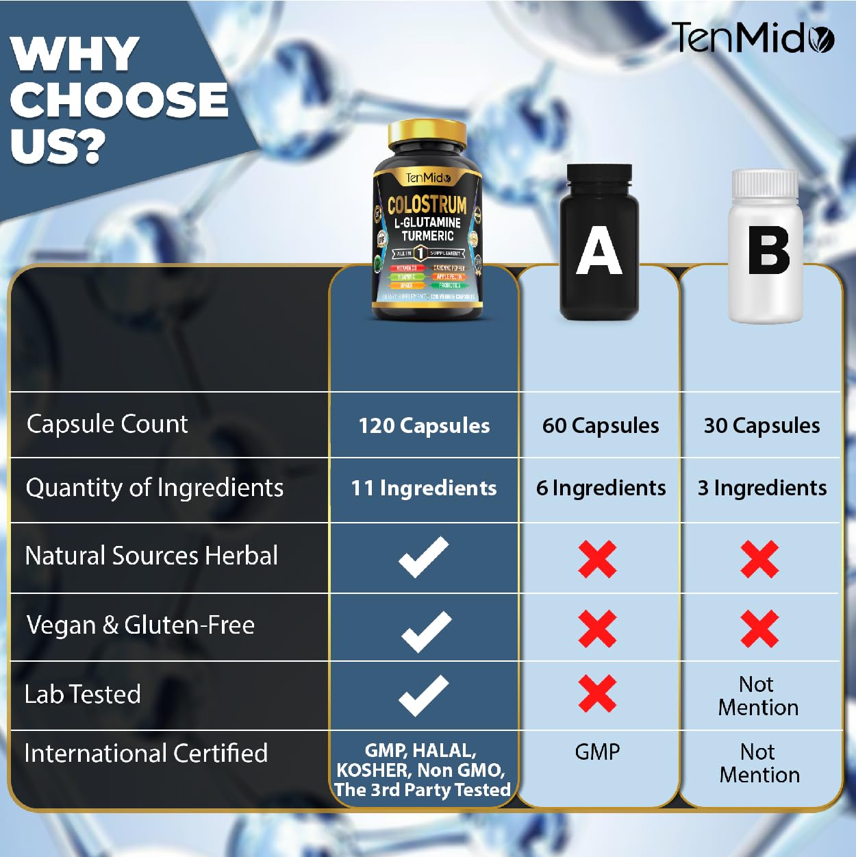premium blended vitamin & mineral capsules