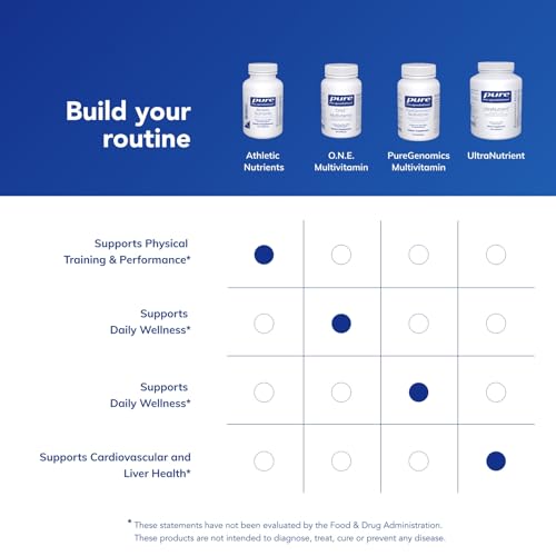 premium blended vitamin & mineral formula