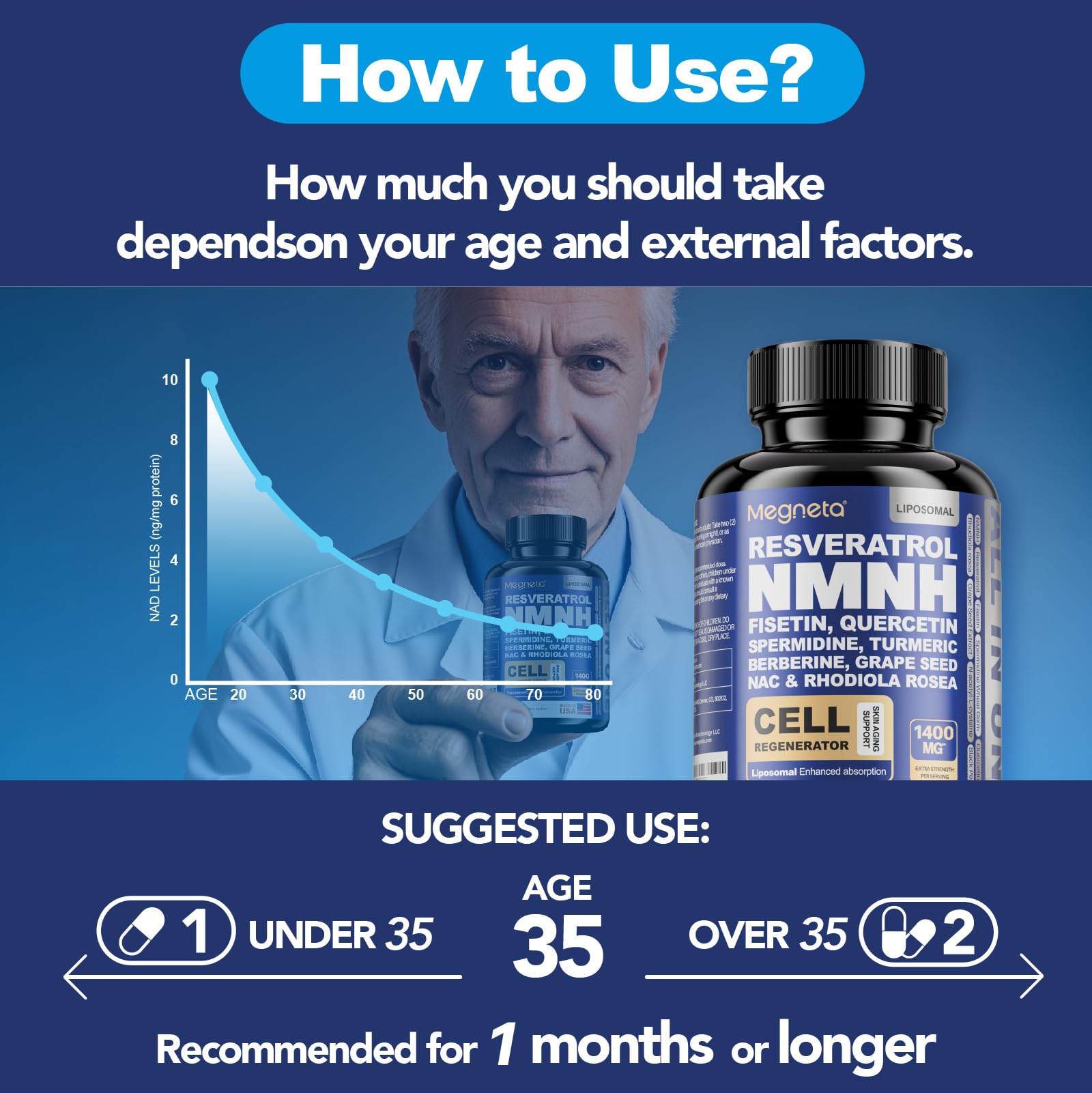 premium blended vitamin & mineral supplements