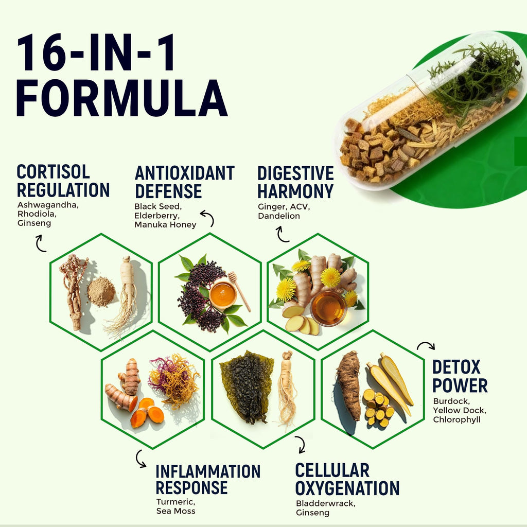 premium blended vitamin & mineral supplements