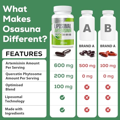 premium blended vitamin supplement for vitality