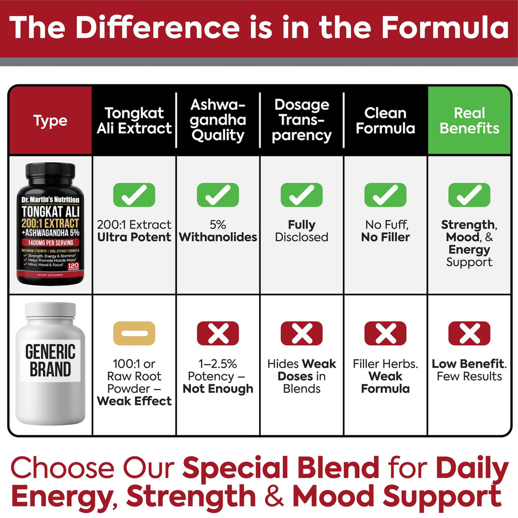 premium blended vitamin supplements