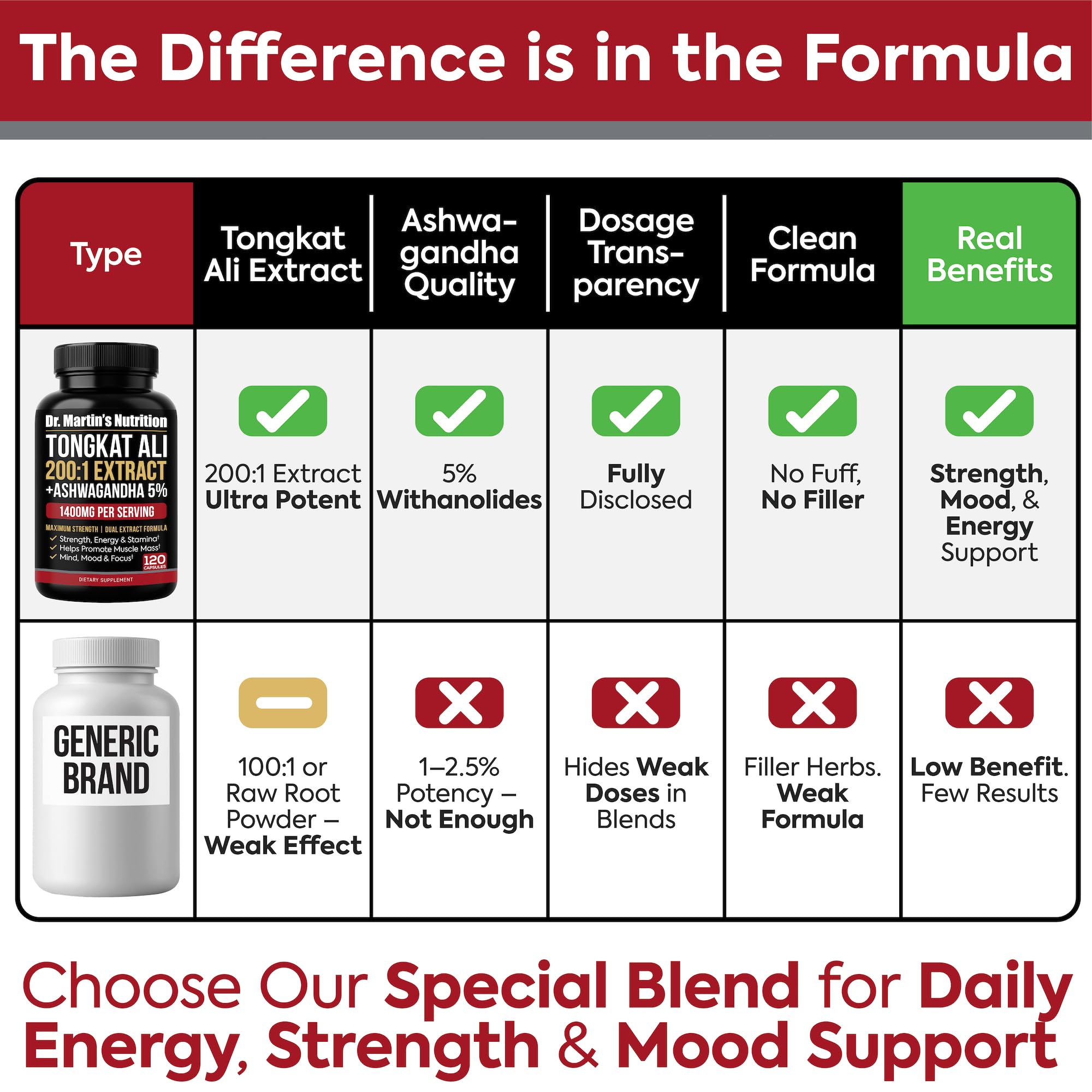 premium blended vitamin supplements