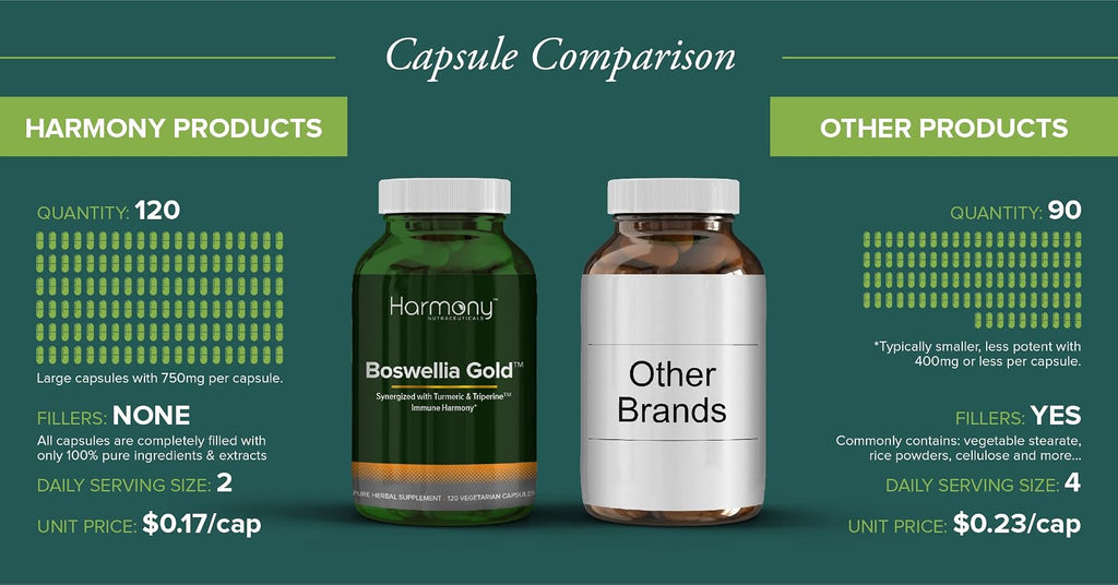 Premium Boswellia extract for wellness