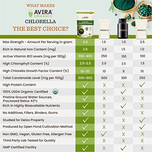 premium chlorella for immune support
