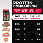 premium chocolate protein powder