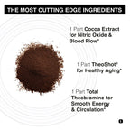 premium cocoa powder for health