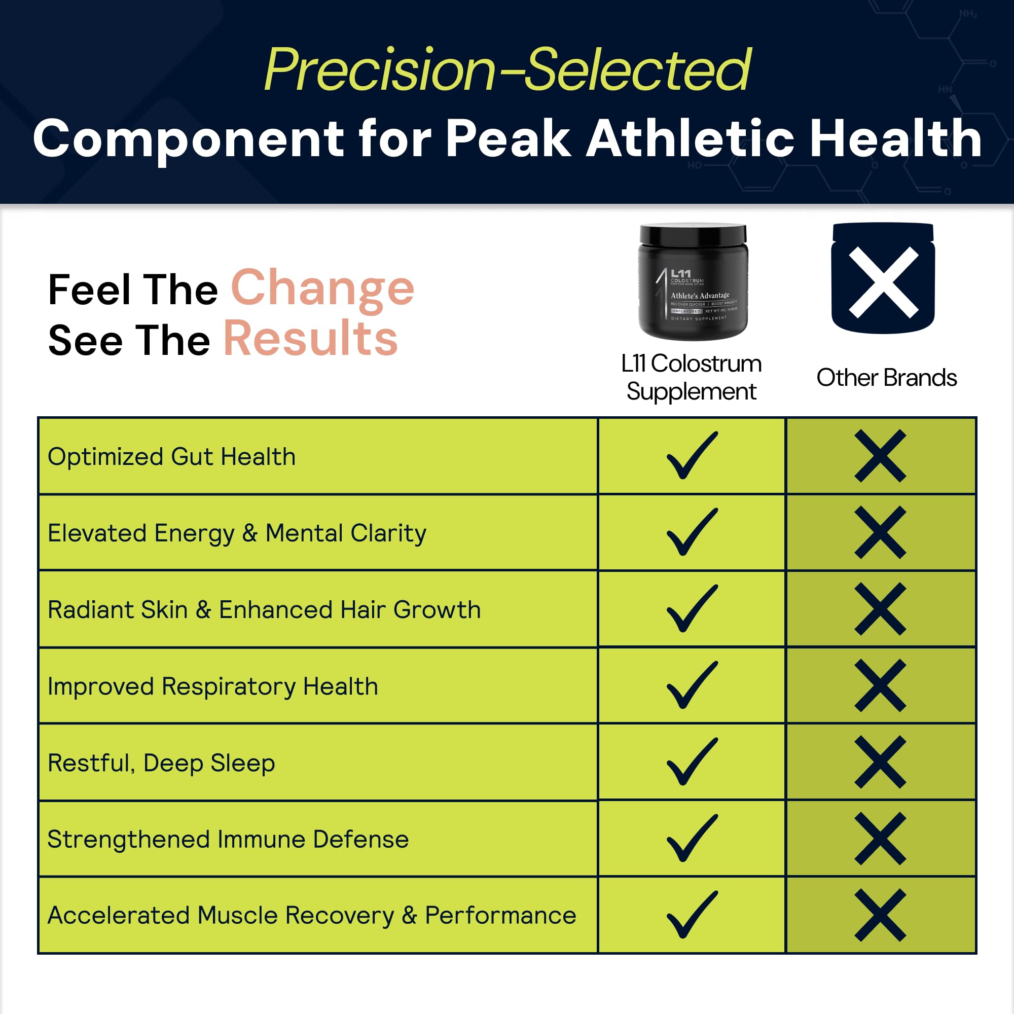 premium colostrum for active lifestyles