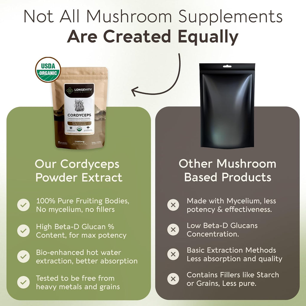 premium cordyceps for energy boost