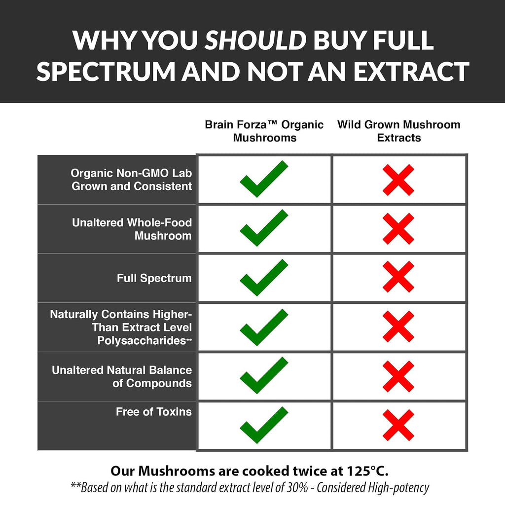 premium cordyceps for overall wellness