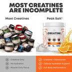 premium creatine for athletic performance