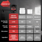 premium creatine for energy boost