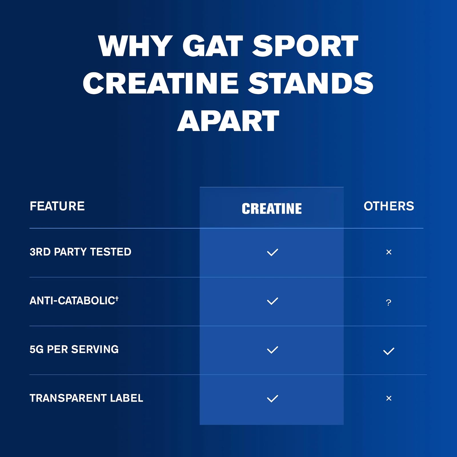 premium creatine for fitness enthusiasts