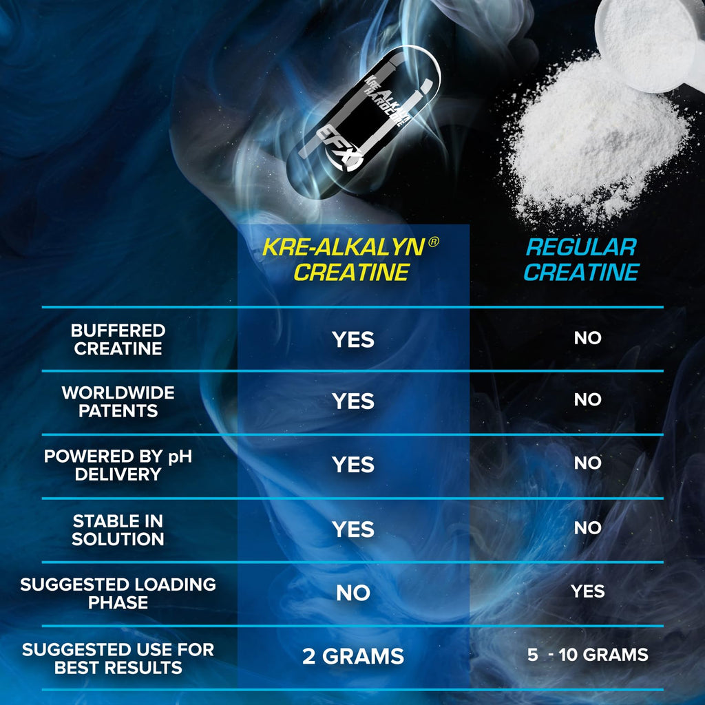 premium creatine for strength training