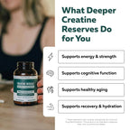 Premium creatine for strength training