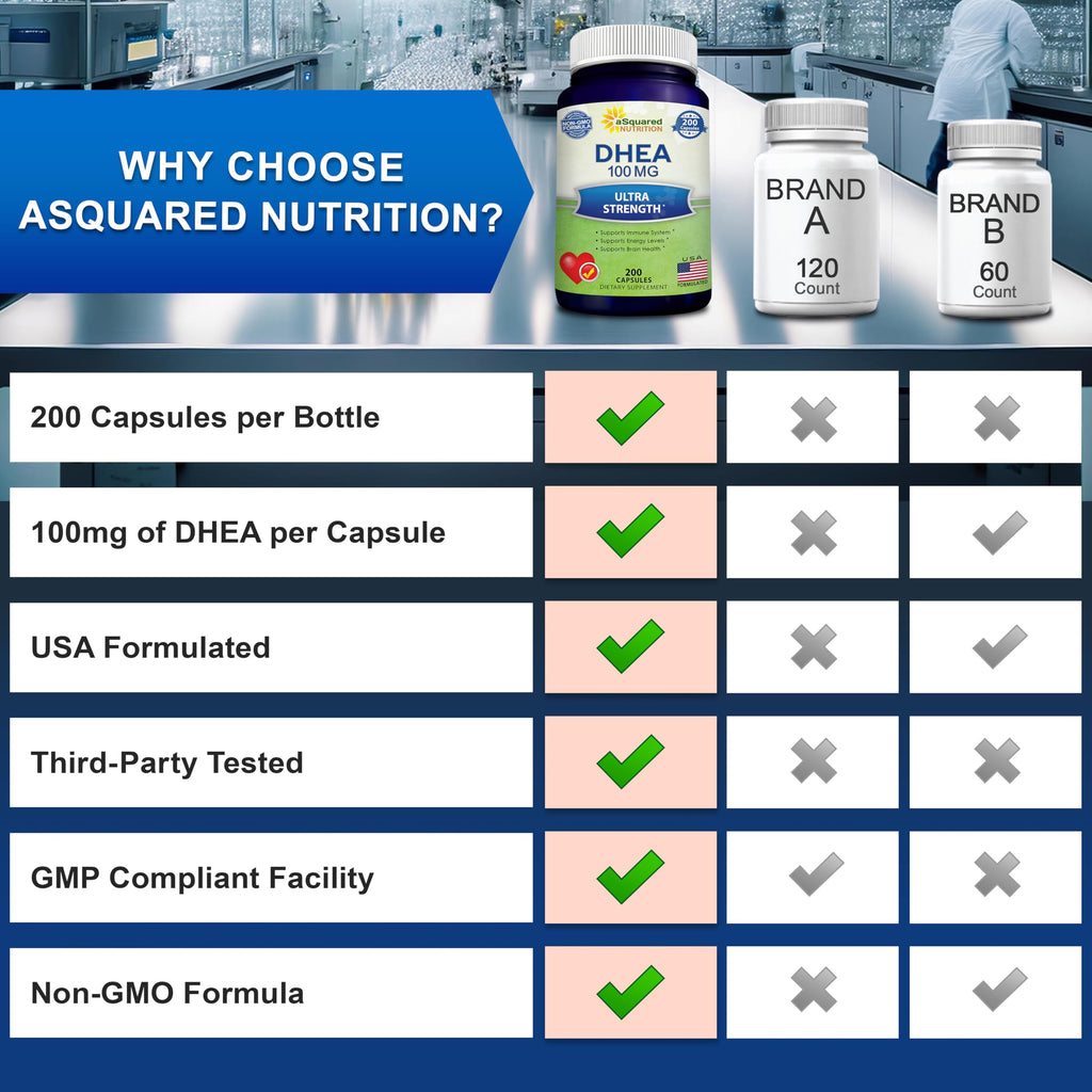 premium DHEA for active lifestyles