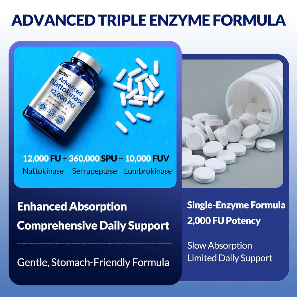 Premium digestive enzymes for wellness