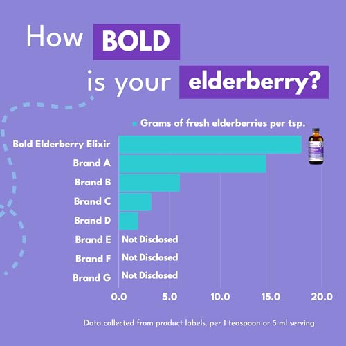 premium elderberry syrup for immunity