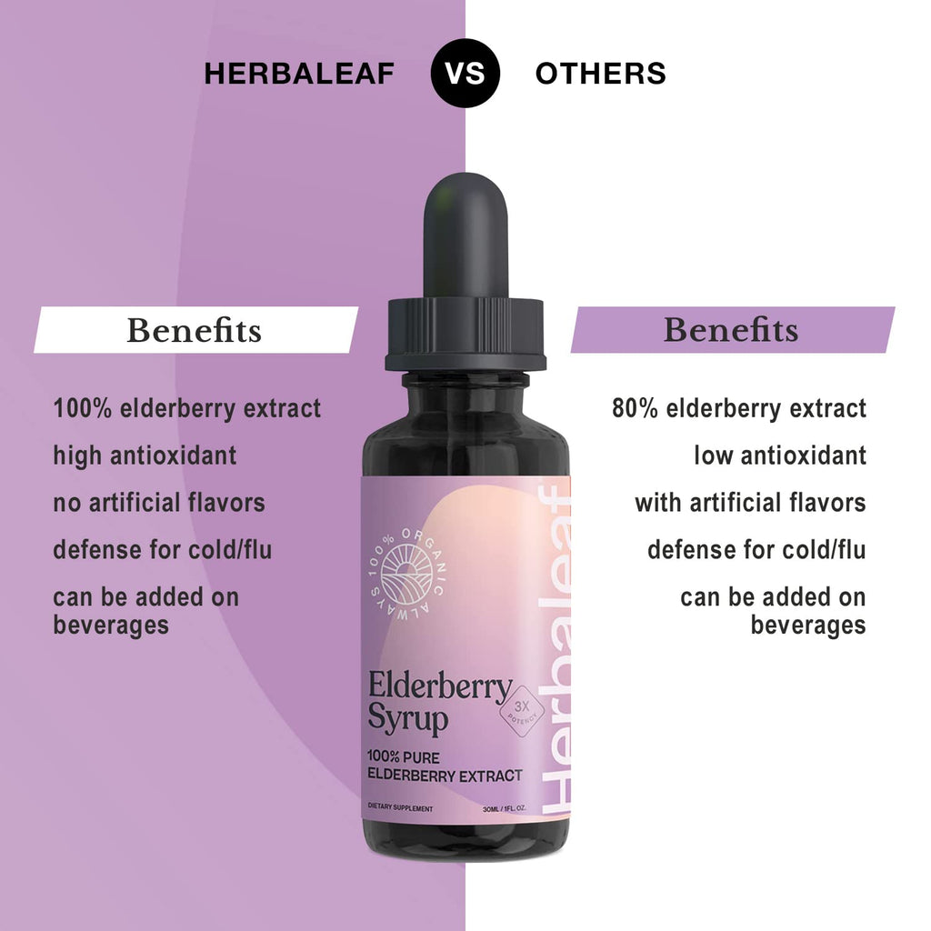 premium elderberry syrup with no additives