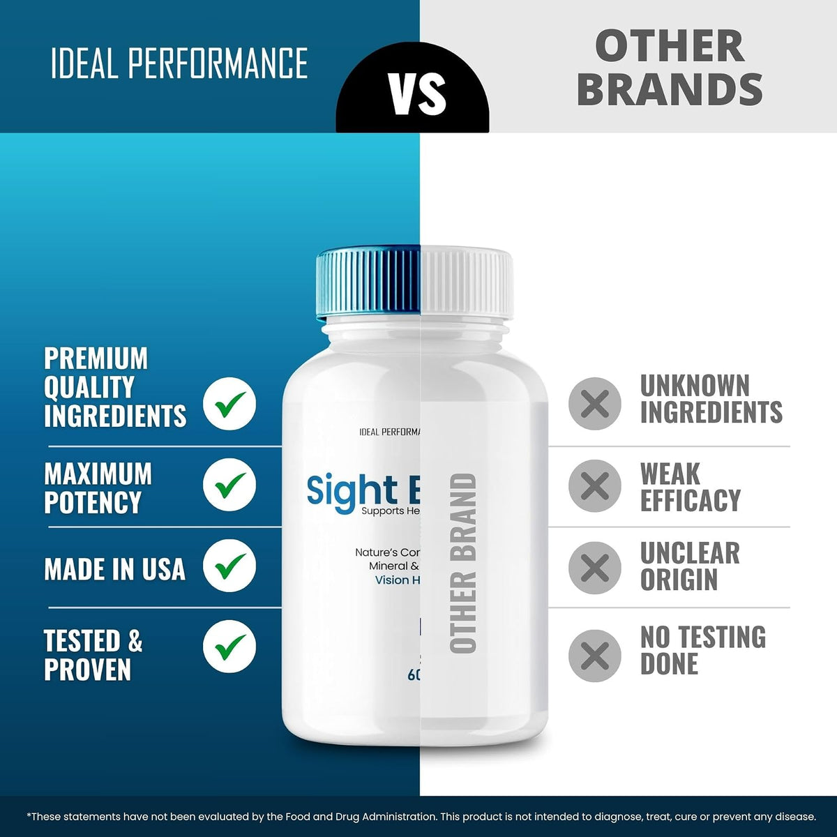 premium eye care multivitamins